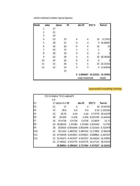 Forecasting Values | PDF | Errors And Residuals | Coefficient Of Determination