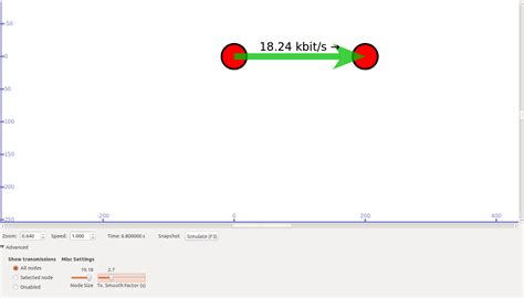 Ns3 Projects Screenshots Ns3 Tutorial
