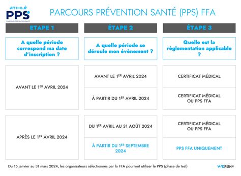 Pépère Avec Mon Pps Werun