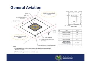 Helipad Design Dimensions
