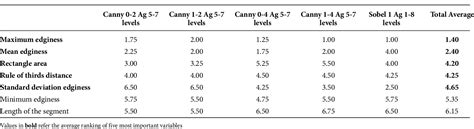 Table 2 From A New Edge Detection Method Based On Global Evaluation