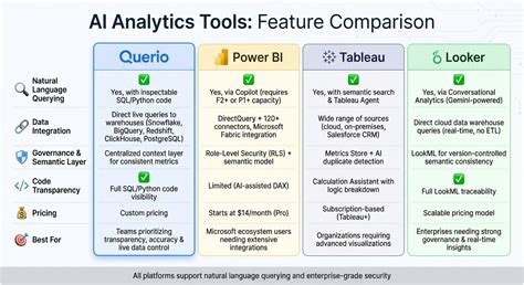 Ai Analytics Tools That Make Data Easy To Understand Querio