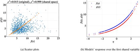 Figure From Multifidelity Uncertainty Quantification With Models Based On Dissimilar