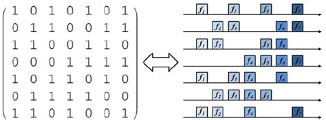 Left Generating Matrix S Of The Colour Simplex With A Code Length L
