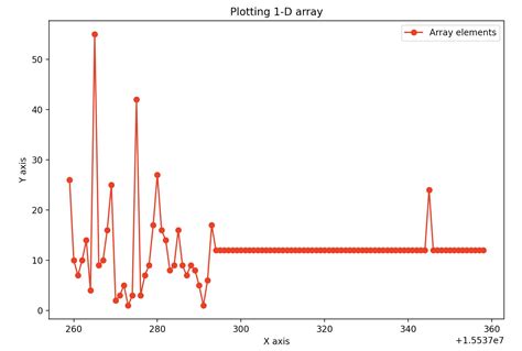 This Incredible Graph Rbuttcoin