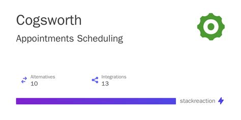 Cogsworth Integrations Alternatives And More In 2024