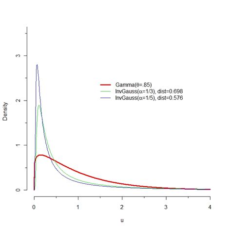 Kullback Leibler Divergence Interpretation Cross Validated