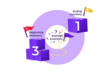 Average Inventory Calculation Formula Definition And Example Priceva