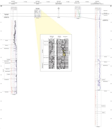 Stratigraphic Cross Section Oriented Northwest Southeast Across The