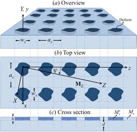 schematic representation of a 2d rectangular array of defects on the