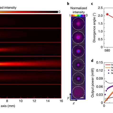 Metasurface Integrated Vertical Cavity Surface Emitting Lasers For