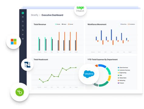 Strategic Financial Planning And Analysis Software Stratify