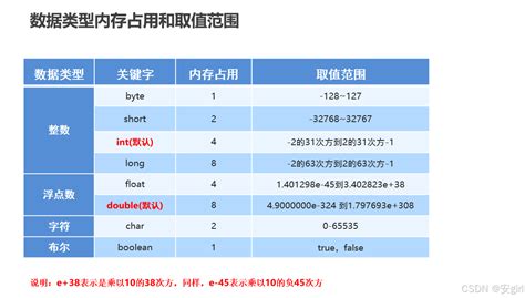 Java基础语法 Csdn博客