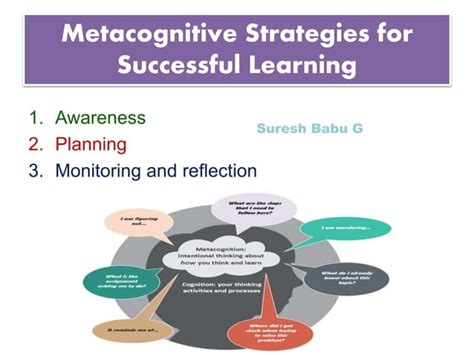 Metacognition Definition Components Of Metacognition Metacognitive Metacognition Definition Components Of Metacognition Metacognitive