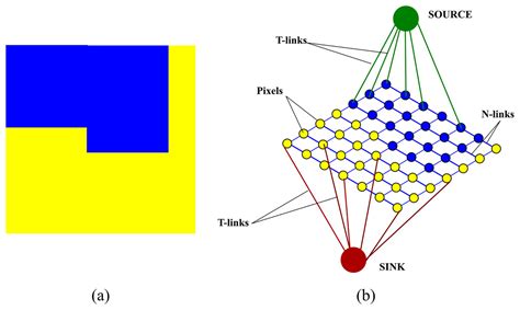A Semi Automatic Motion Constrained Graph Cut Algorithm For Pedestrian Detection In Thermal