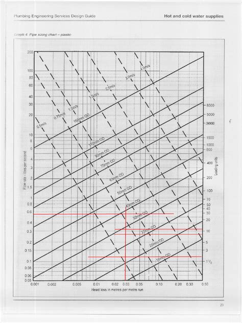 Plumbing Engineering Services Design Guide Pdf