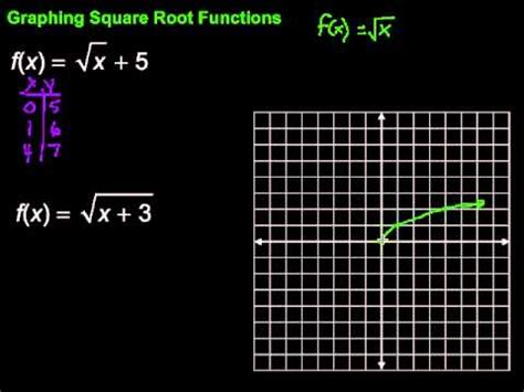 Graphing Square Root Functions - YouTube