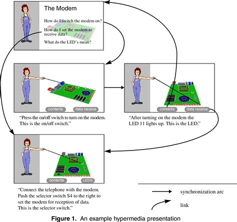 Figure 1 From Integrating The Amsterdam Hypermedia Model With The