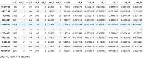 Deep Learning With Weighted Cross Entropy Loss On Imbalanced Tabular