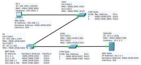 Cisco Ccent Switch Mac Address Learning Daschristmas