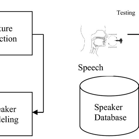Pdf Speaker Recognition Based On Pre Processing Approaches