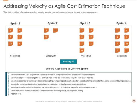 Software Costs Estimation In Agile Project Management It Powerpoint