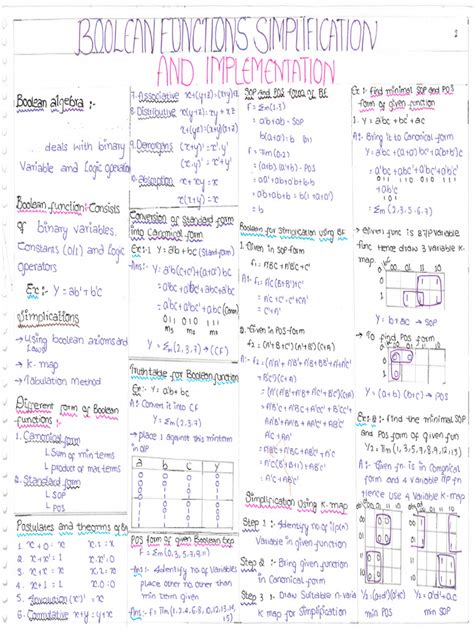 1 Pdsd Concept Map Pdf