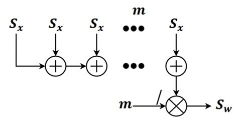 Pictorial Representation Of S Download Scientific Diagram