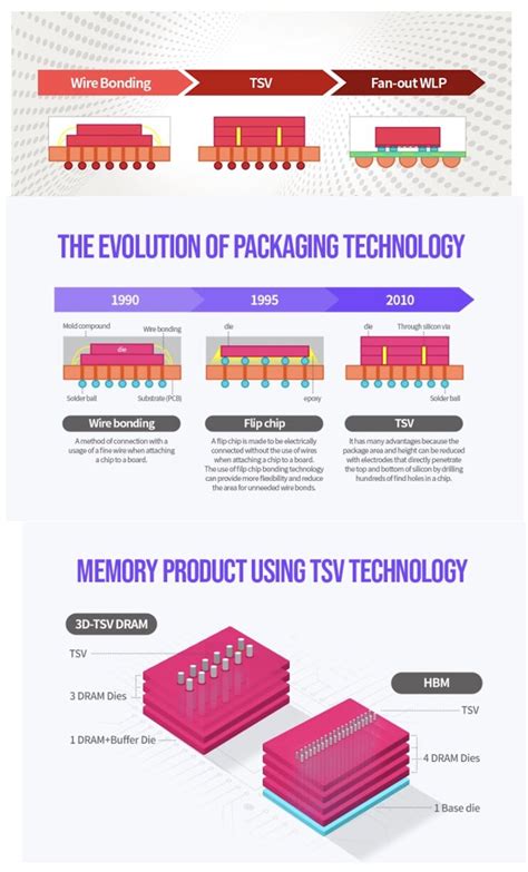 Marco Mezger On Linkedin Semiconductorindustry Packaging