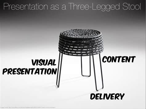How To Make A Visual Presentation EzTalks Business Software Reviews How To