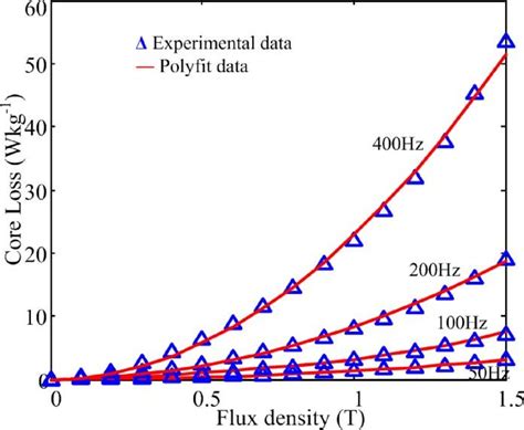 comparison of experimental and calculated data download scientific