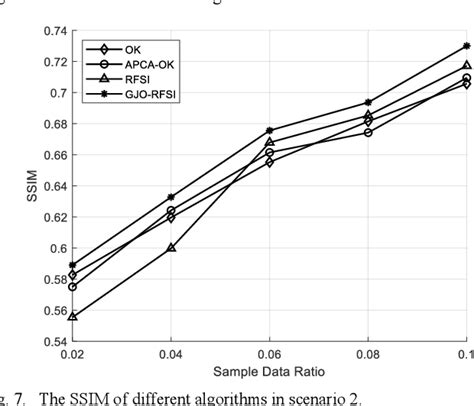 Figure 7 From Radio Environment Map Construction Based On Random Forest Regression Semantic