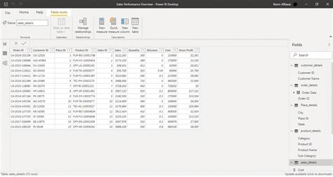Github Reemalraeai Sales Performance Overview Visualization Of Sales Dataset To Overview The