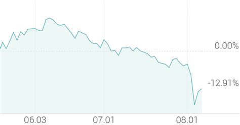 강세 토픽 줄기세포치료제 테마 에스바이오메딕스 470 차바이오텍 368 조선비즈