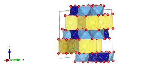 Density Functional Theory D Orbitals Pdos Analysis Matter Modeling