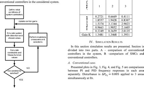 Figure 2 From Decentralized Sliding Mode Control For Load Frequency Problem In Three Area