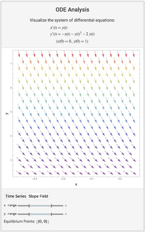 Odeviewer Wolfram Function Repository