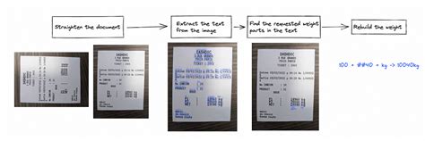 extracting structured data from scanned documents by cecile prat