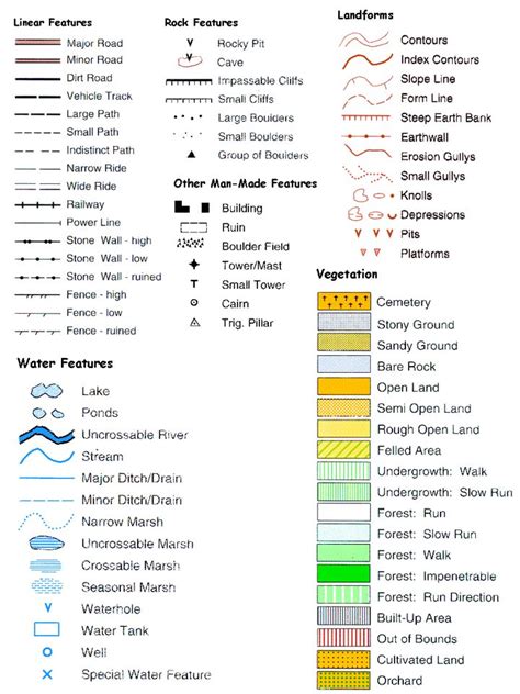 You Are Not Lost You Are Here Examples Of Map Key Symbols