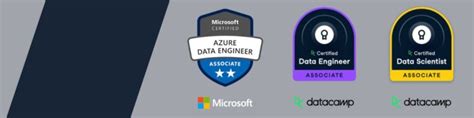 Mohsin Mukhtiar On Linkedin Dataengineering Microsoftazure Dataanalytics Certificationsuccess