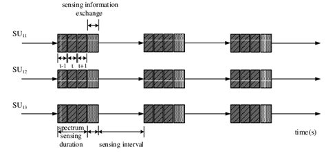 Cooperative Spectrum Sensing Process Download Scientific Diagram