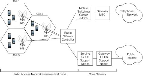 Figure 1 From Bandwidth Aggregation Across Multiple Smartphone Devices Semantic Scholar