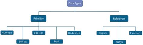 What Is JavaScript JavaScript Programming Edureka