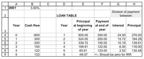 finanzas excel vba sql y algo más financial modeling ejercicio