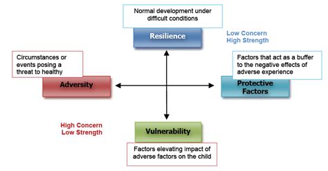 2 3 Stage 2 Risk Analysis National Risk Framework To Support The