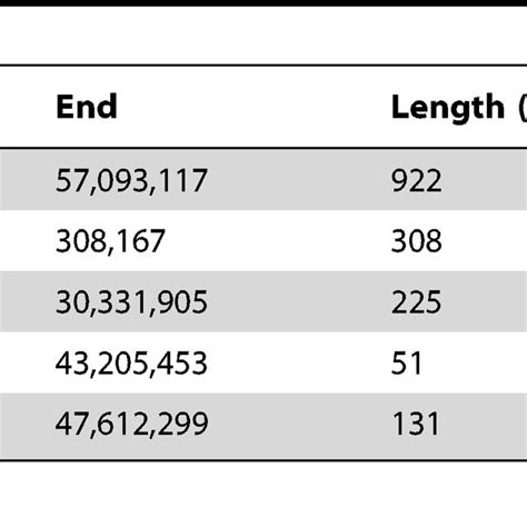 László OrbÁn Senior Research Advisor And Professor Adjunct Phd