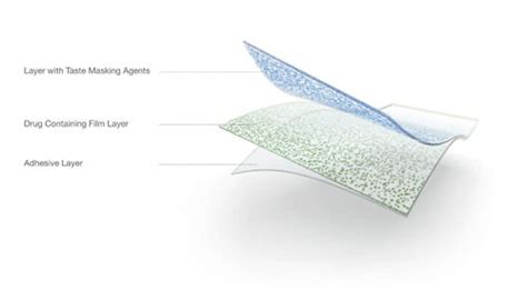 Manufacturing Techniques Of Orally Dissolving Films Latest China Supplier News