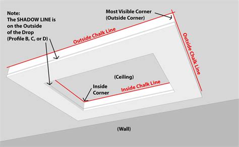 Ceiling Bulkhead Details