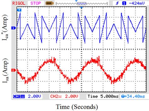 Reference Compensating Current Ca I And Source Current I Sa Of