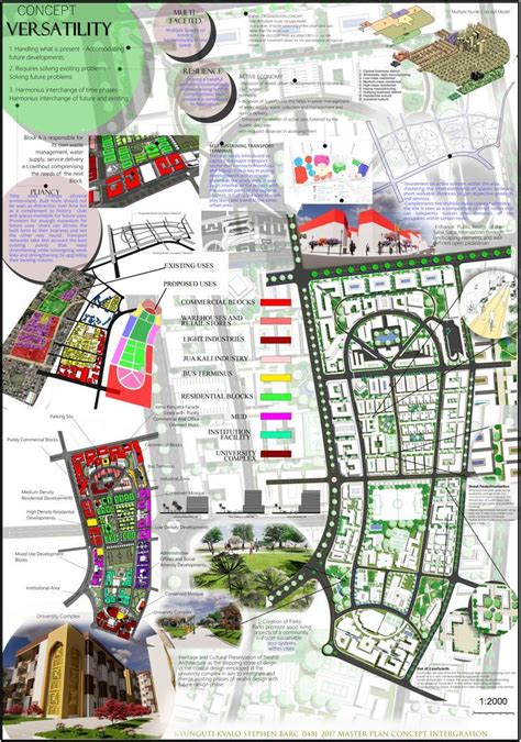 Concept Intergration Master Plan